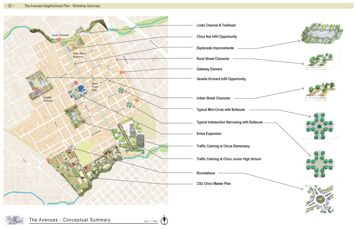 The Avenues Neighborhood Improvement Plan, Chico, CA – David de la Peña